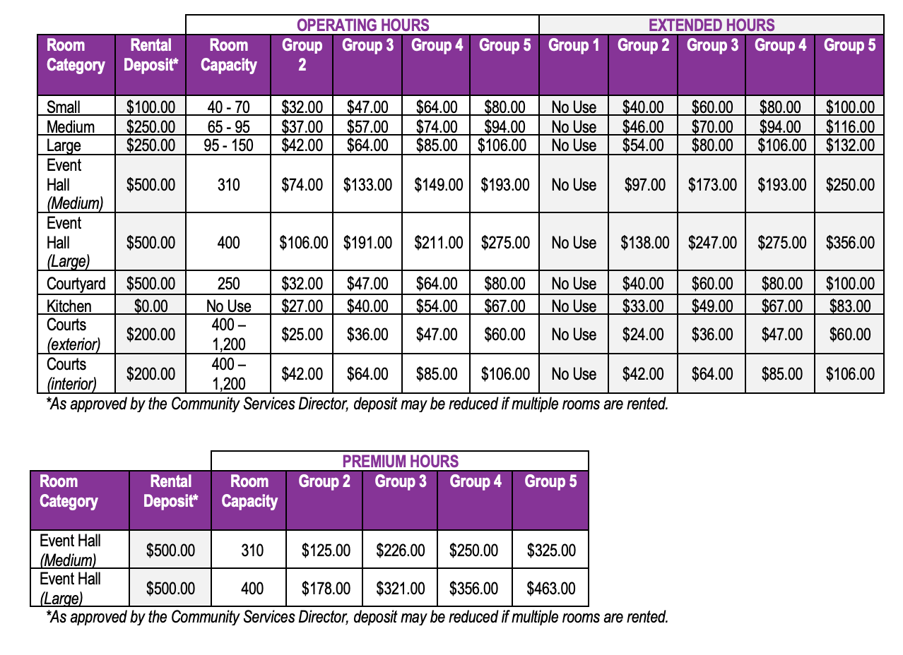 Event Space & Park Shelter Reservations | City of Rancho Cucamonga