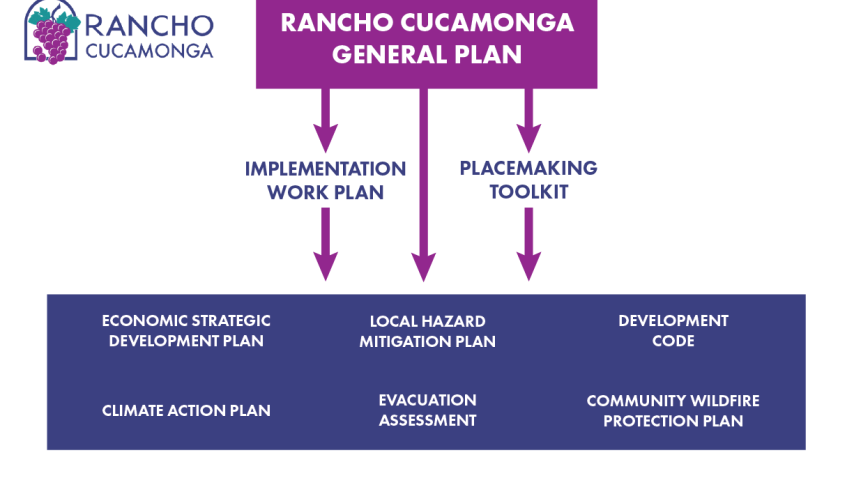 PlanRC | City of Rancho Cucamonga