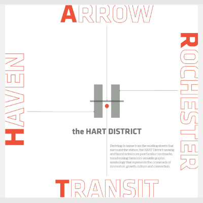 The HART District | City of Rancho Cucamonga